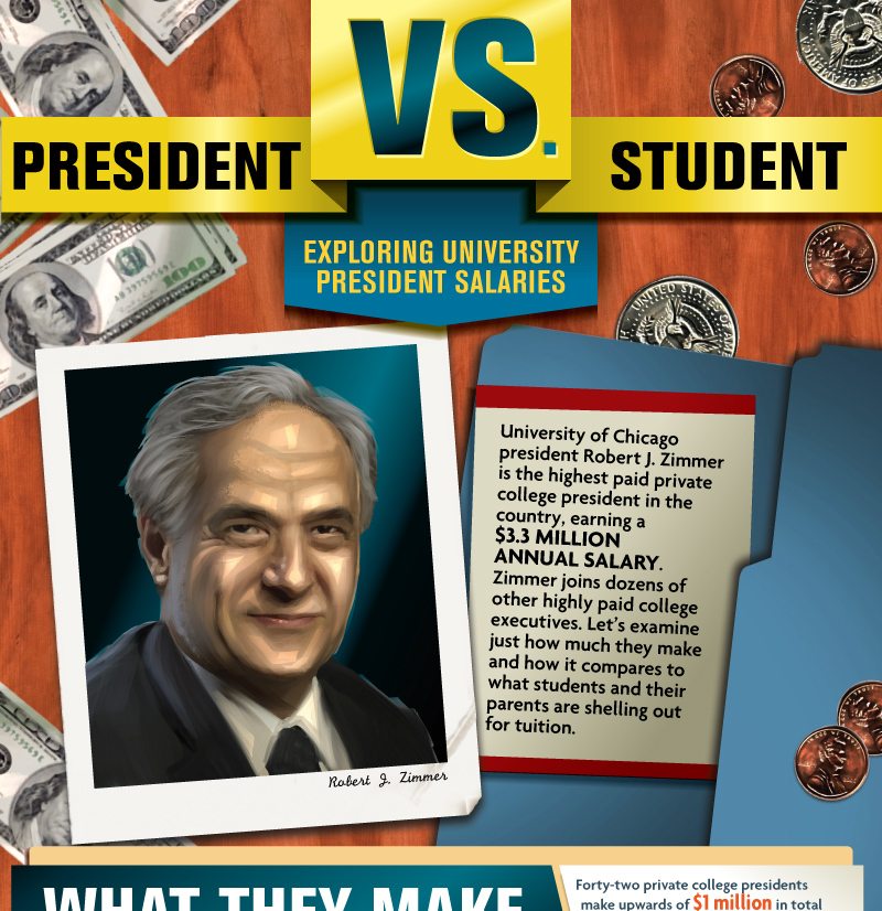 Presidents vs. Students - Nonprofit Colleges Online