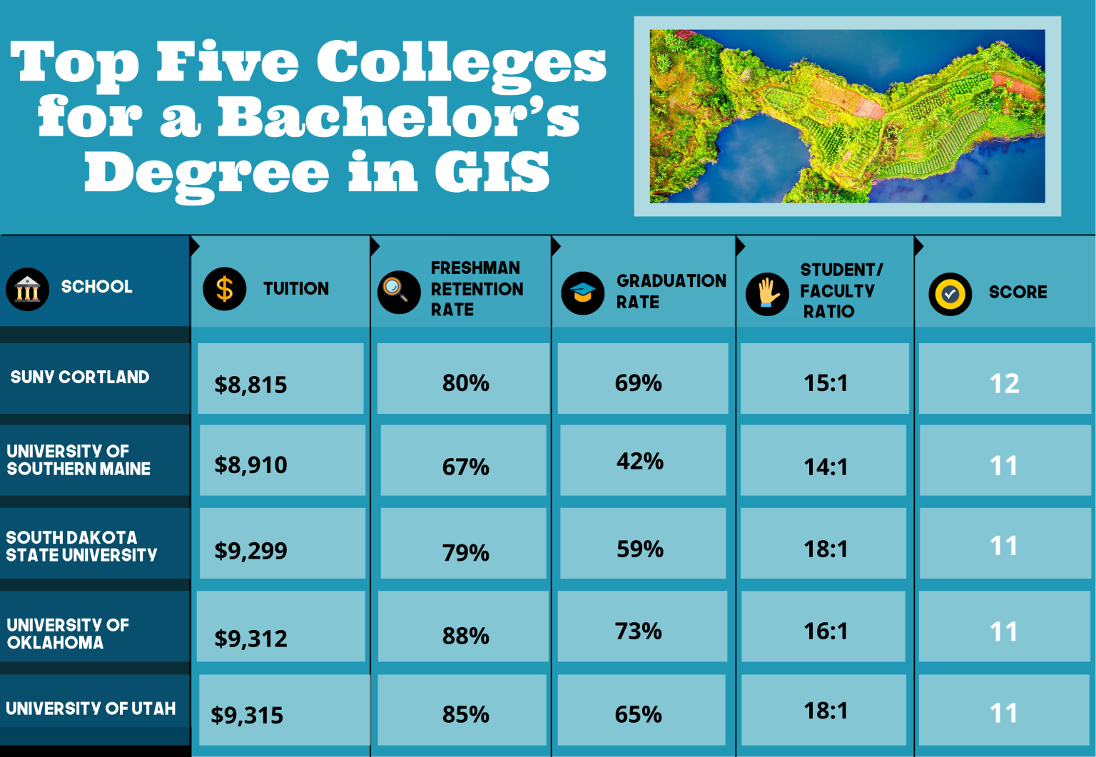 Top Bachelor's in GIS Online and On-Campus