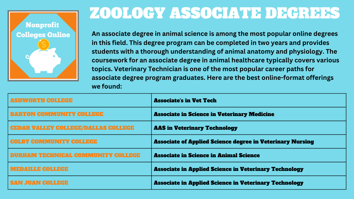 Top 10 Most Affordable Online Bachelor’s in Zoology Programs